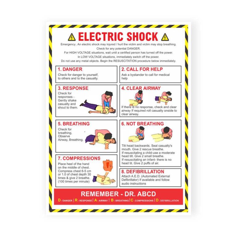 Electric Shock Safety Poster – Promote Awareness & Save Lives - Globelite