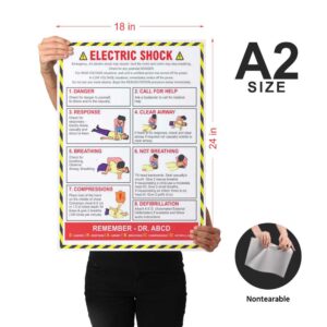 Electric Shock Safety Poster – Promote Awareness & Save Lives - Globelite