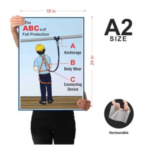 Fall Hazard Safety Poster | Workplace Fall Prevention & Safety ...